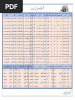 Dari-English Basic Sentences Guide | PDF | Afghanistan | Languages Of ...