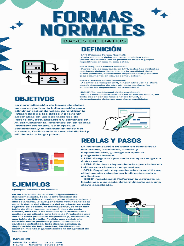 Infografía Formas Normales | PDF | Ciencias de la Información | Datos de computadora
