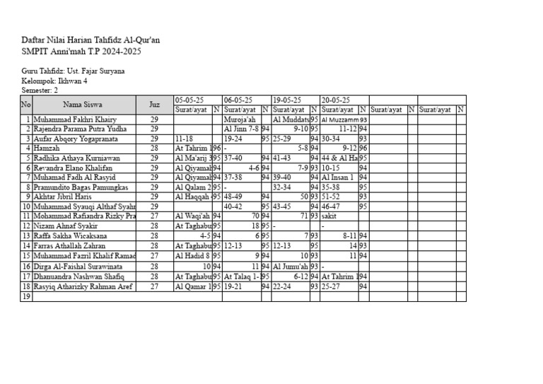 Dafnil Ikhwan 7 | PDF