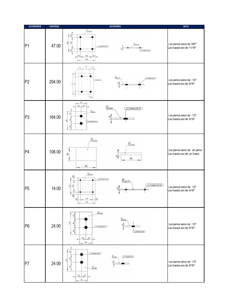 Planchas - Accesorios | PDF