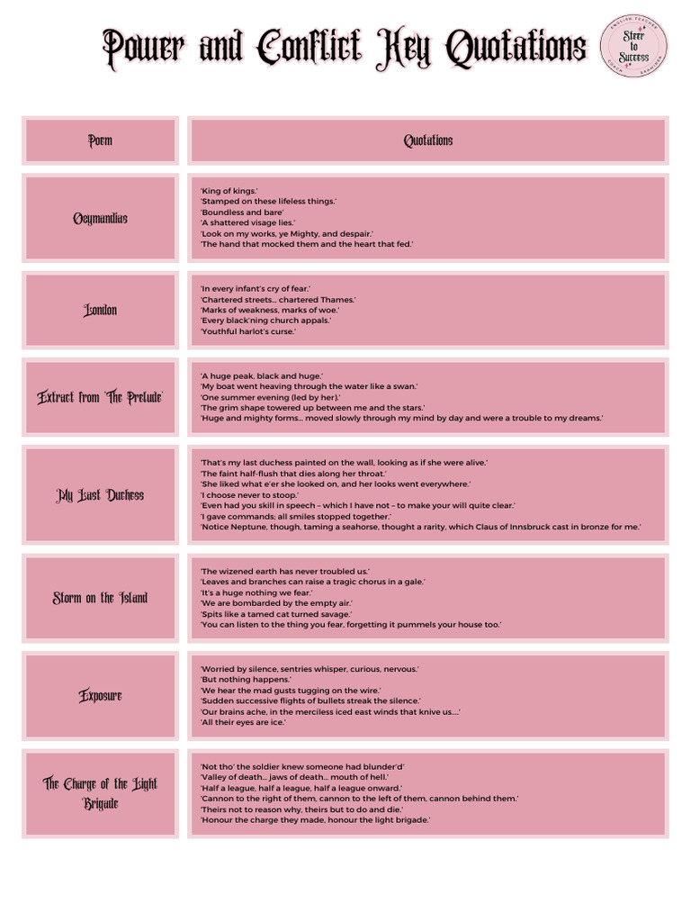 Power and Conflict Key Quotations | PDF