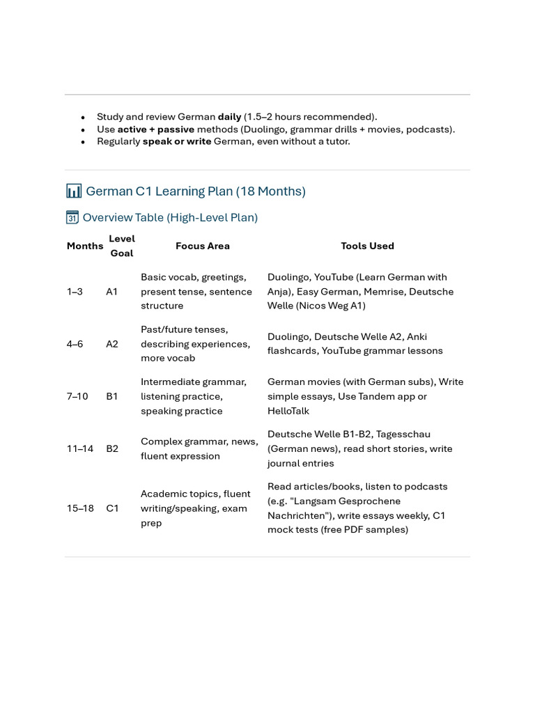Language Prep For Zurich | PDF | Vocabulary | Learning