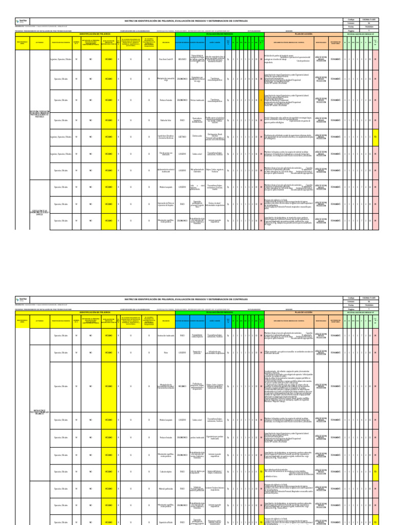 Iperc-Piso Tecnico Elevado | PDF | Enfermedades y trastornos | Seguridad y salud ocupacional