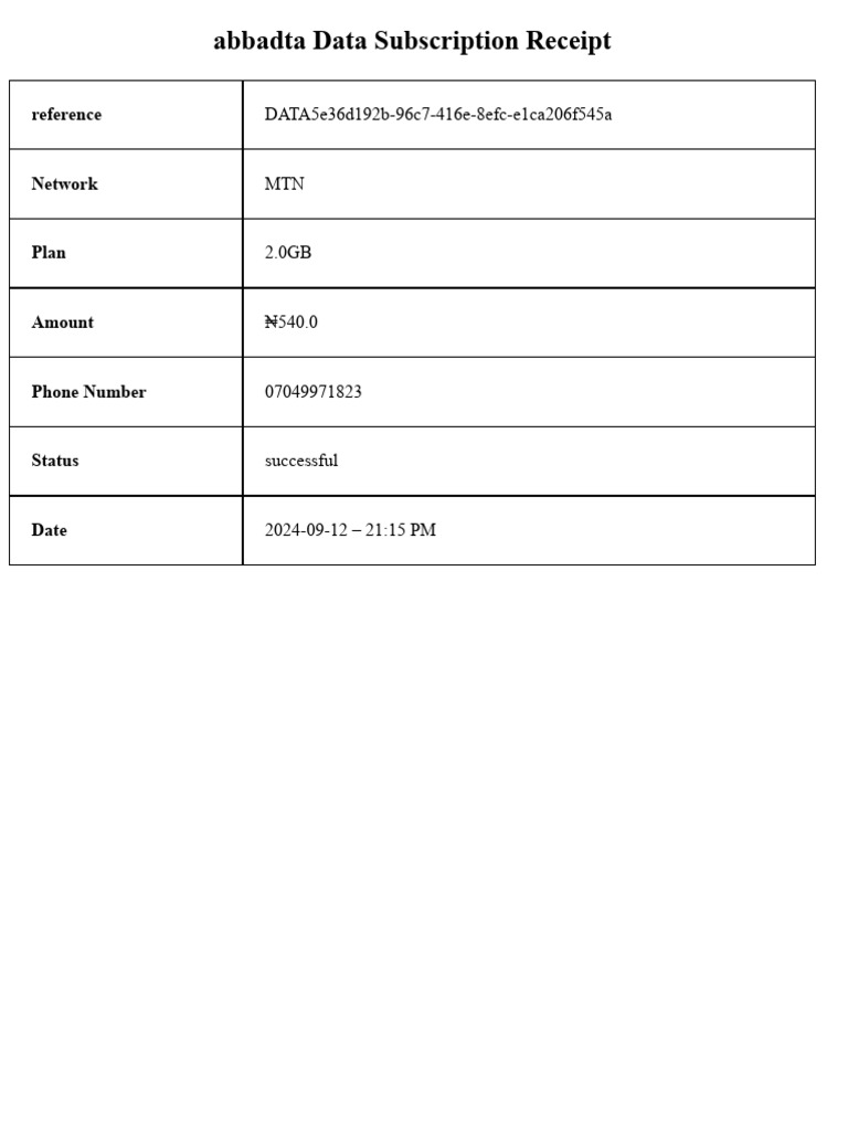 Data Receipt 2829 | PDF