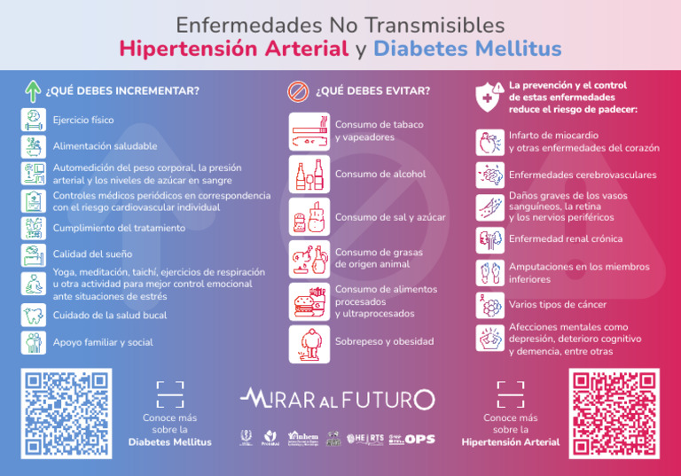Infografia Enfermedades No Transmisibles | PDF | Las enfermedades no transmisibles ...