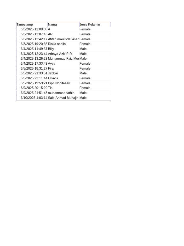 Penelitian Writing Material (Responses) | PDF | Learning | Cognition