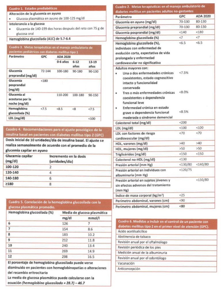 Tablas DM2 | PDF