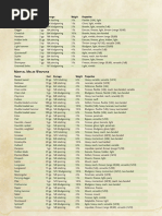 D&D 5E Complete Weapons List | PDF | Sword | Melee Weapons