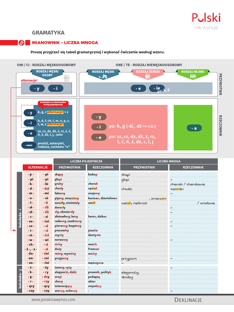 Mianownik Liczba Mnoga Tablica | PDF