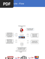 Merchant Authorization Processing Guide | PDF | Visa Inc. | Financial ...