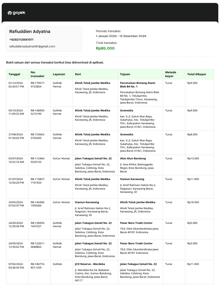 Riwayat Transaksi Gojek 010124-131224 | PDF
