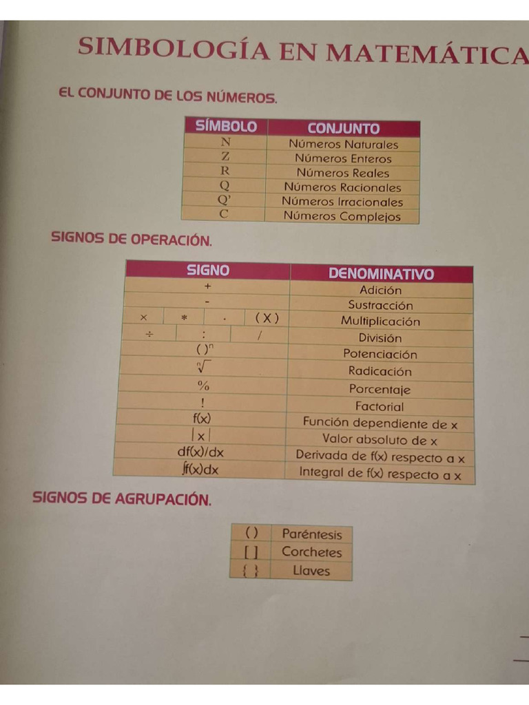 Simbologia en Matemática | PDF