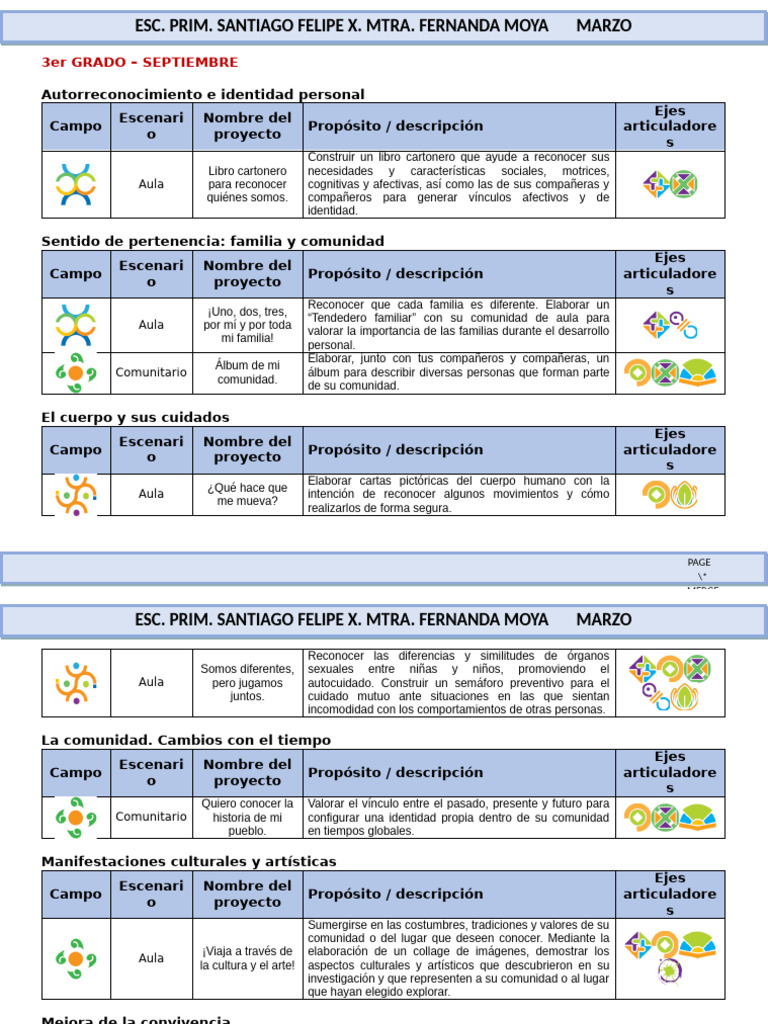 3er Grado - Dosificaci N Anual de Proyectos Did Cticos (2023-2024) | PDF | Comunidad | Las emociones