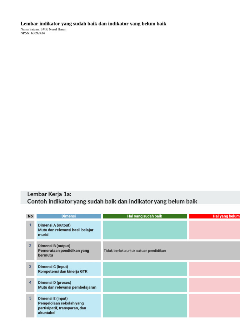 Lembar Rencana Kerja Tahunan Dan RKAS | PDF