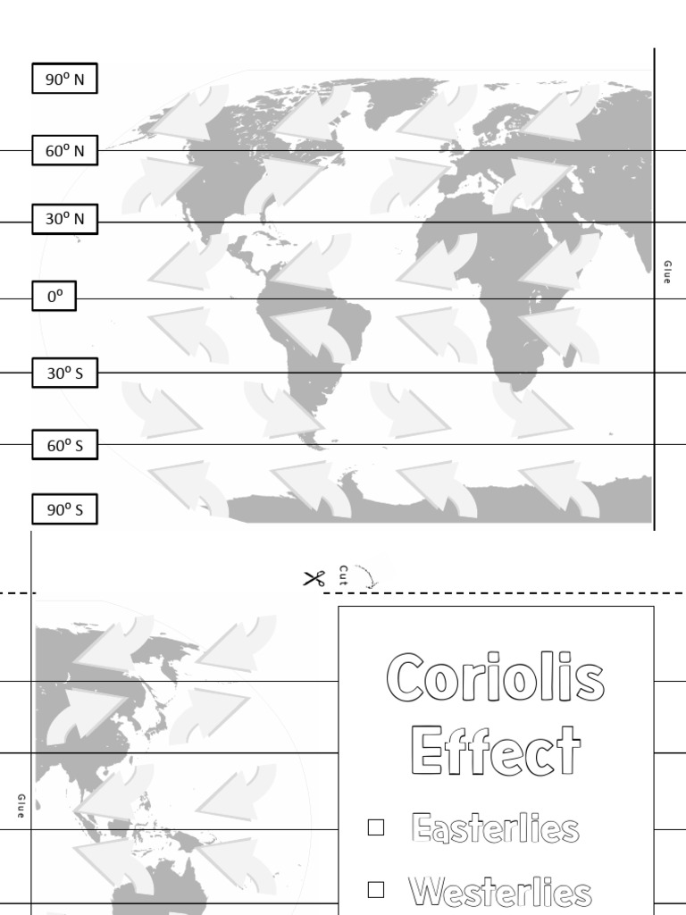 5 - Coriolis Effect With Latitude Label and Key and Arrows | PDF