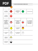 Pictogramas de Seguridad SGA | PDF | Aerosol | Química