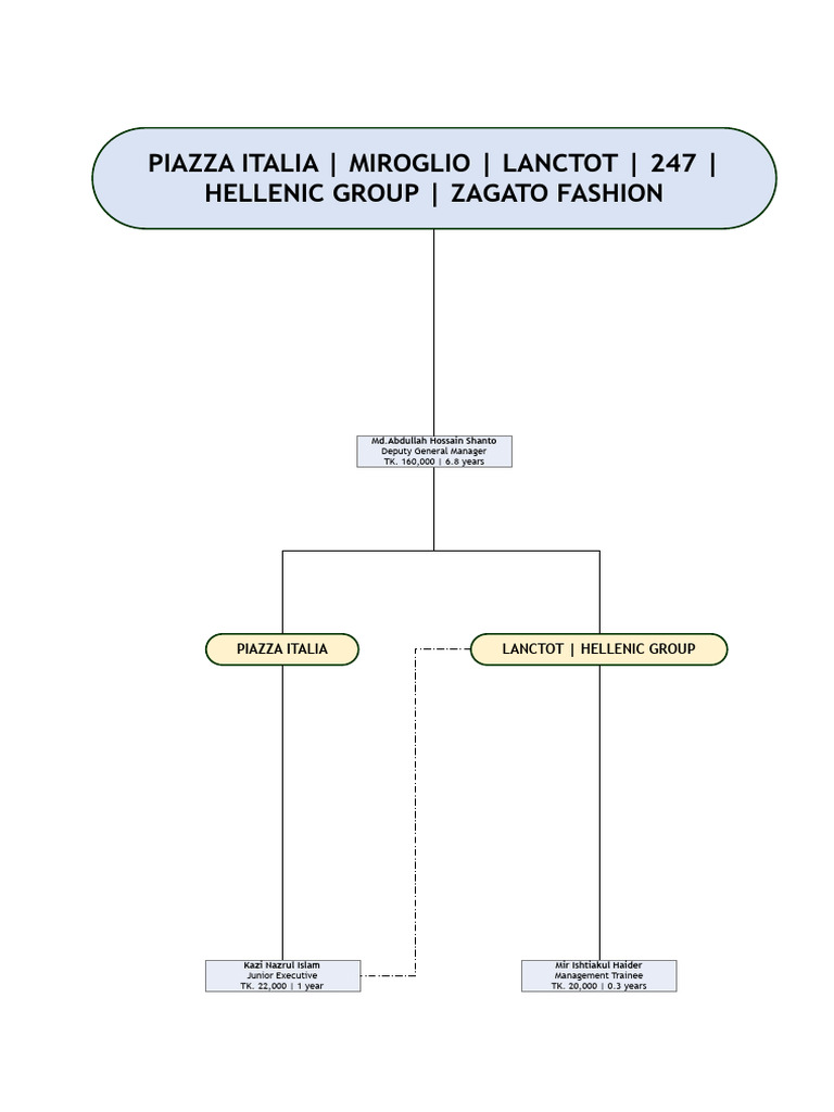Shanto Bhai Team | PDF