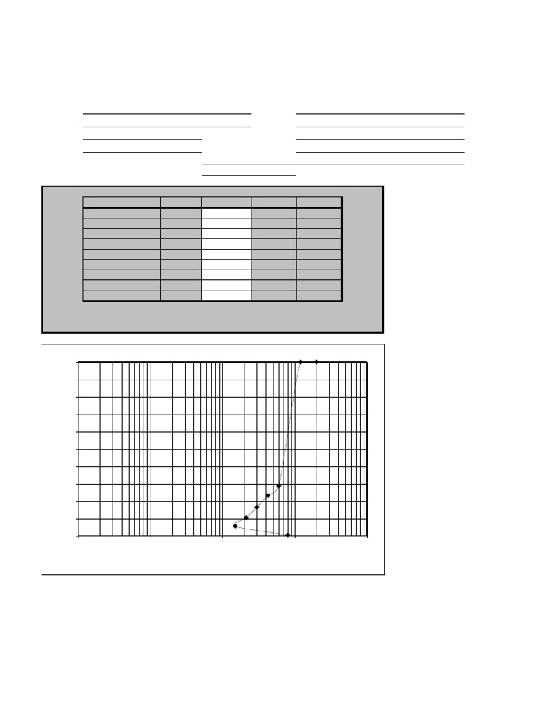 Sieve Analysis Graph | PDF