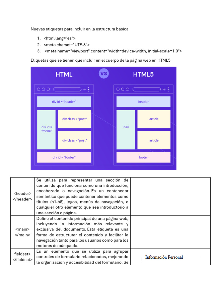 Estructura HTML5: Nuevas Etiquetas Esenciales | PDF