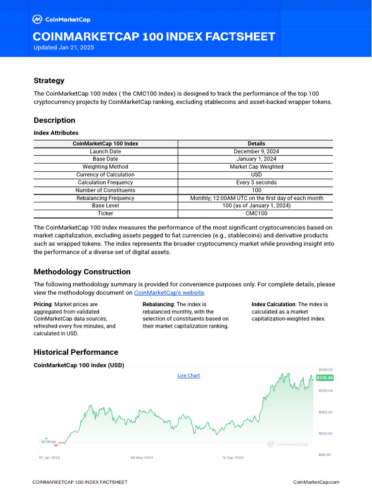 CoinMarketCap 100 Index Factsheet | PDF | Private Sector | Economies