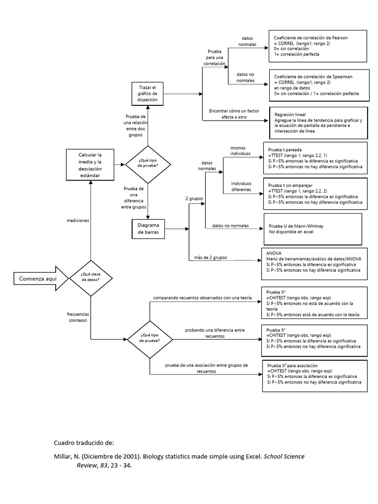 Cuadro para Procesamiento Estad"Stico | PDF | Análisis de variación ...