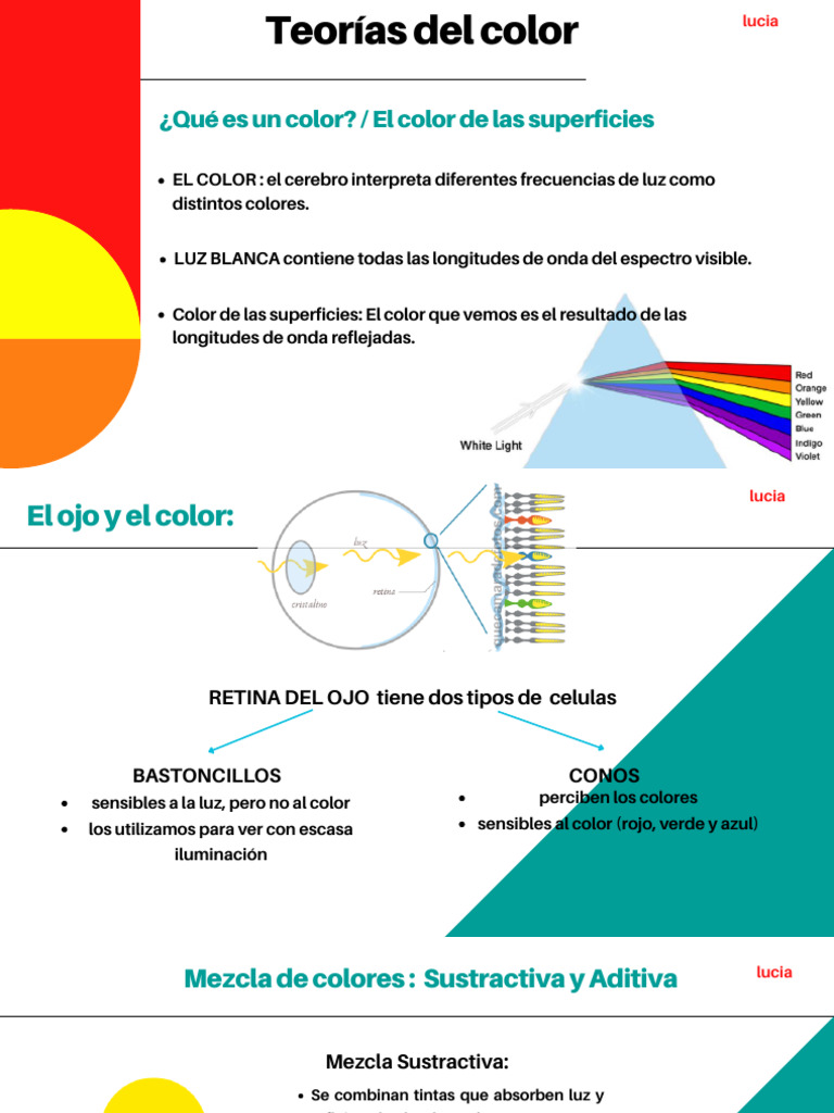Teoría Maxwell | PDF | Color | Psicofísica