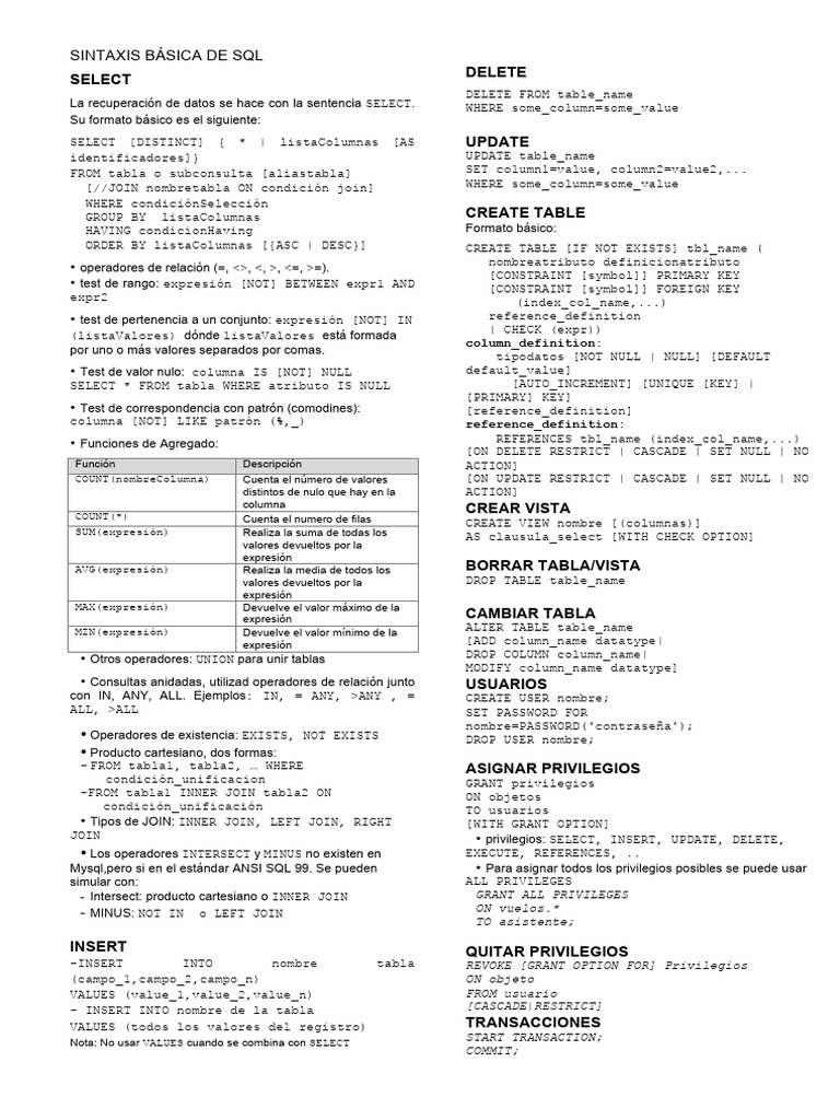 Sintaxis Basica de SQL | PDF | SQL | Datos de computadora