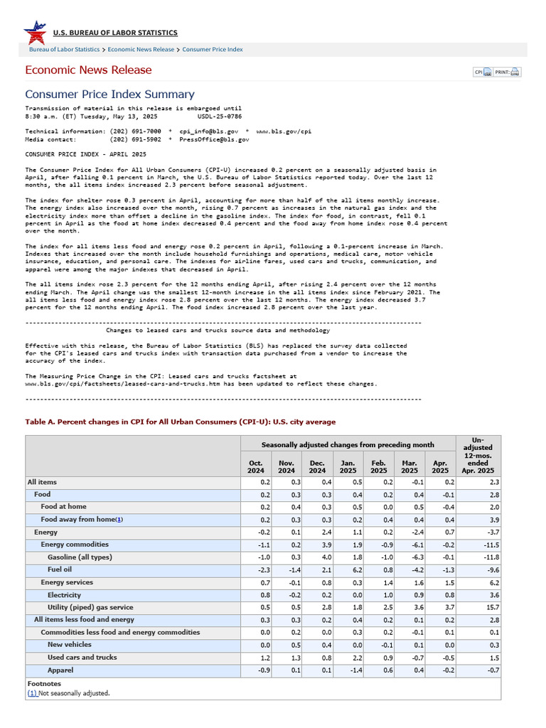 Consumer Price Index Summary - 2025 M04 Results | PDF | Consumer Price ...