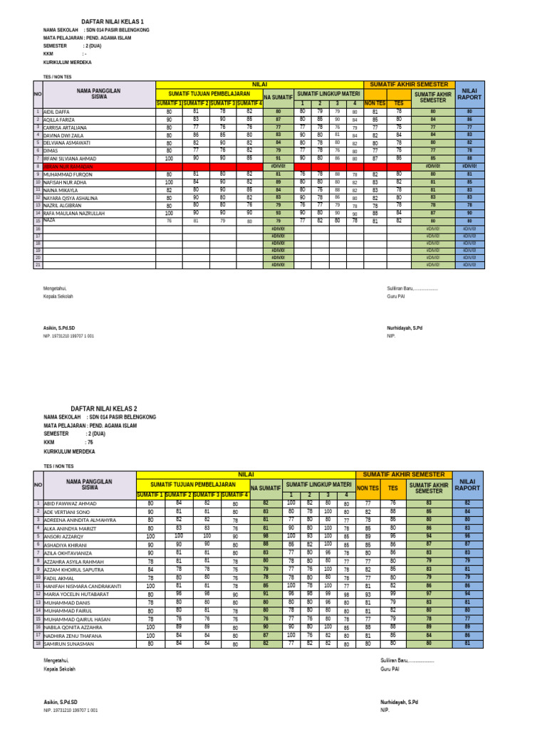 Daftar Nilai Pai Semeter II 2024-2025 | PDF