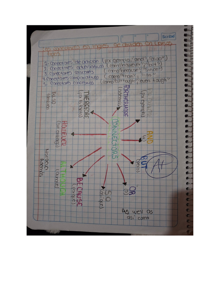 Mapa, Linking Words | PDF