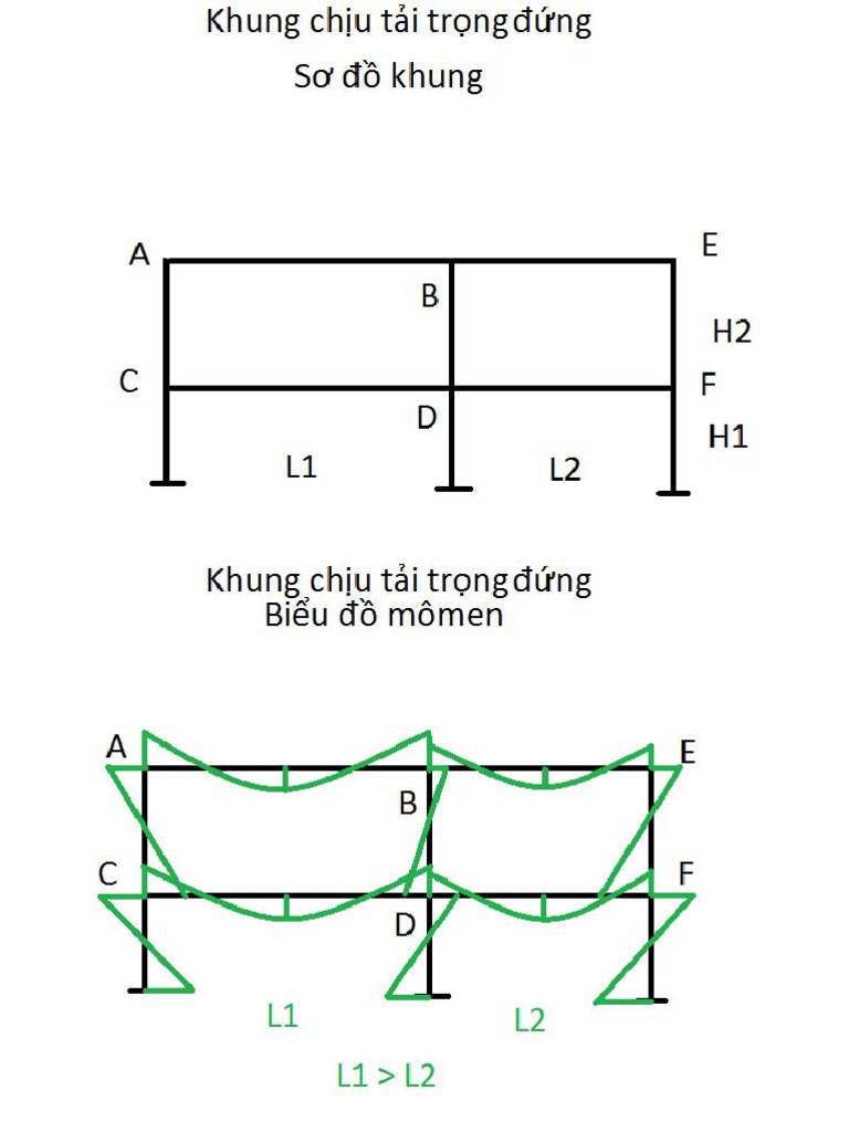 Chuong 5 - Bai Tap Tinh Gan Dung Khung | PDF