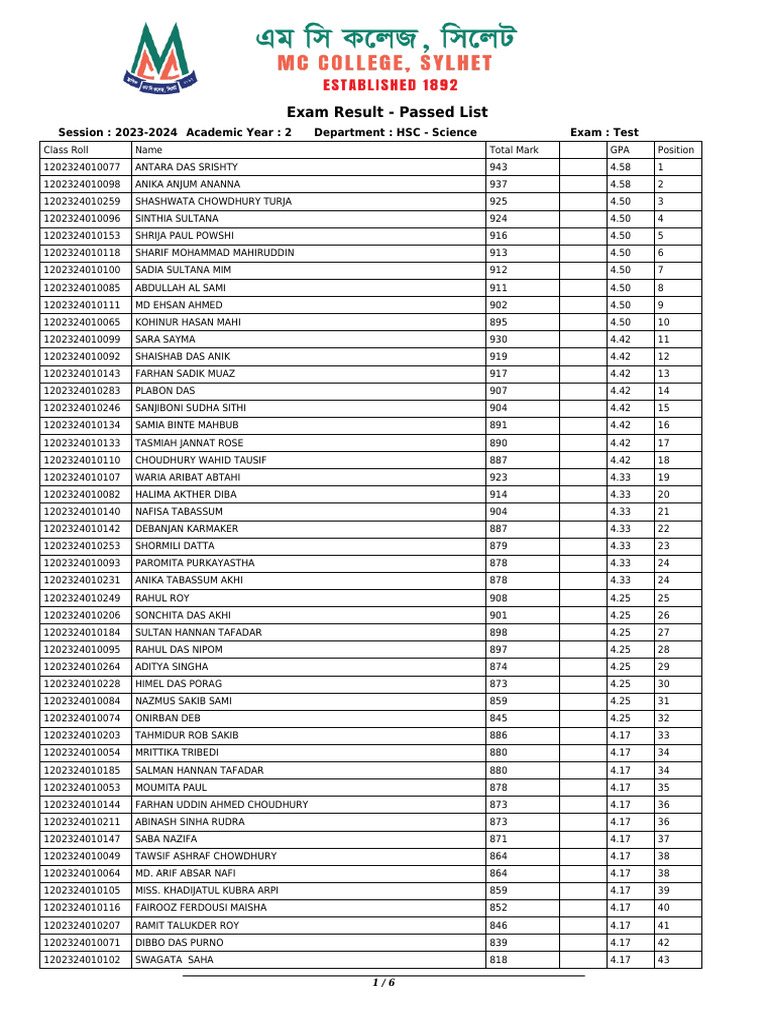 HSC Results for Tasmiah Rashid | PDF