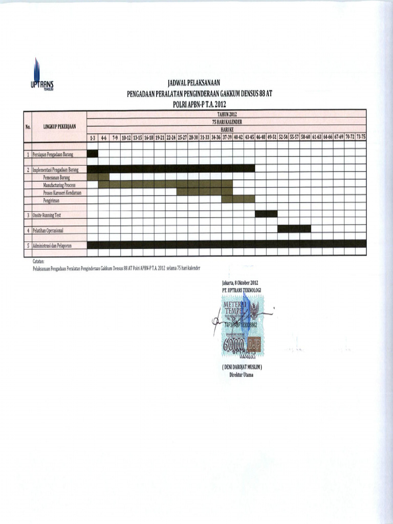 B02.Jadwal Pelaksanaan Pekerjaan | PDF