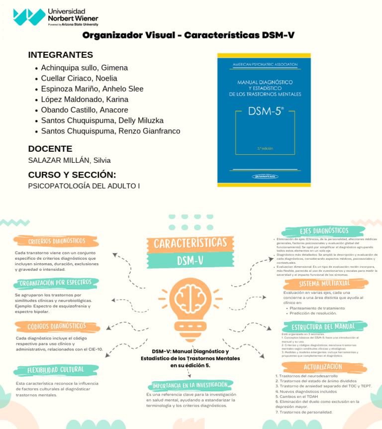 S2. Organizador Visual_Características DSM-V | PDF | Trastorno mental ...