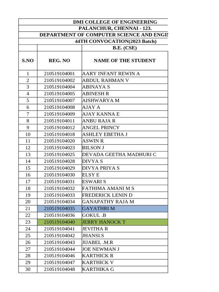 UG Graduation List 2023 - CSE | PDF