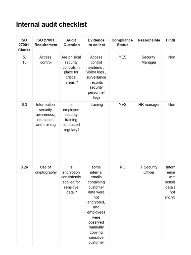 Internal Audit Checklist | PDF | Encryption | Security