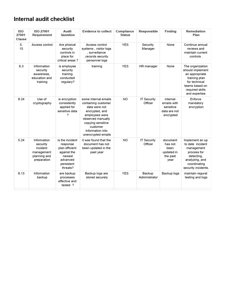 ISO 27001 Internal Audit Checklist | PDF | Security | Computer Security