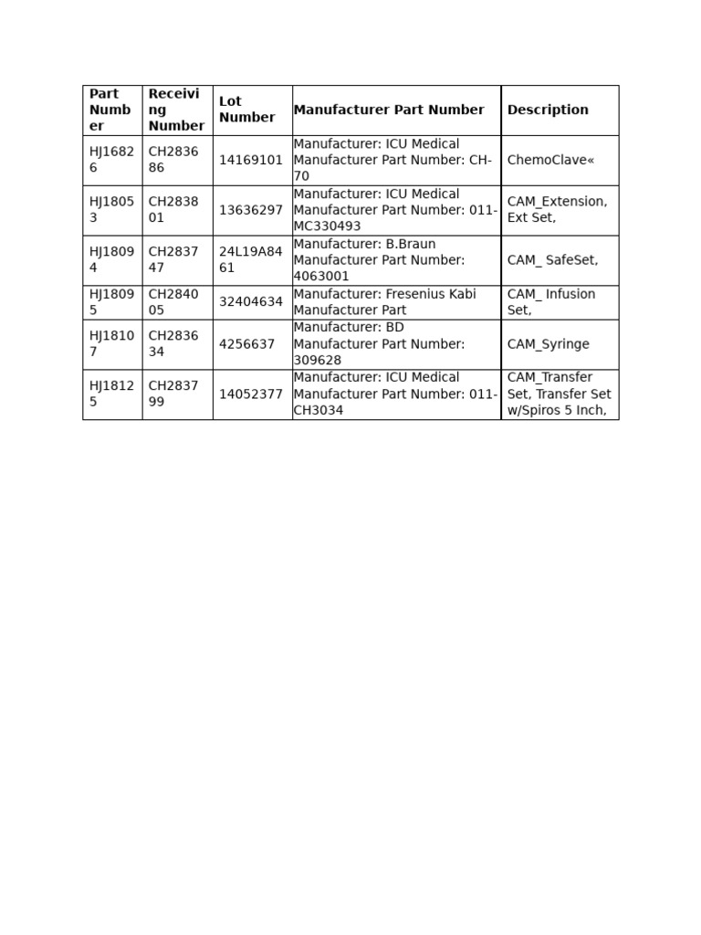 Medical Equipment Part Numbers List | PDF