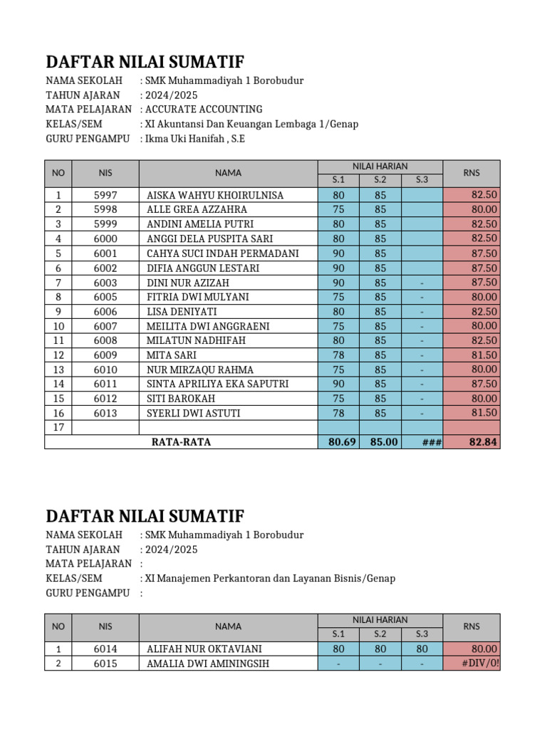 Nilai Raport Genap Accurate Xi Akl 2025 | PDF