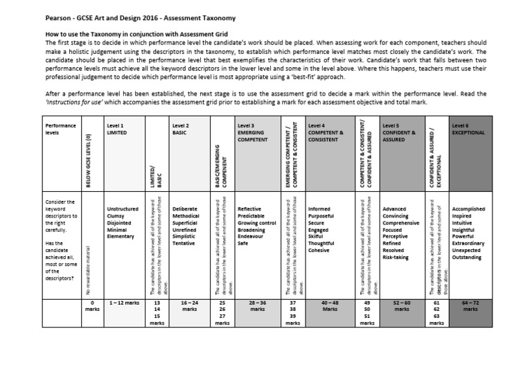 GCSE Art & Design (9-1) Taxonomy | PDF | Learning | Cognition