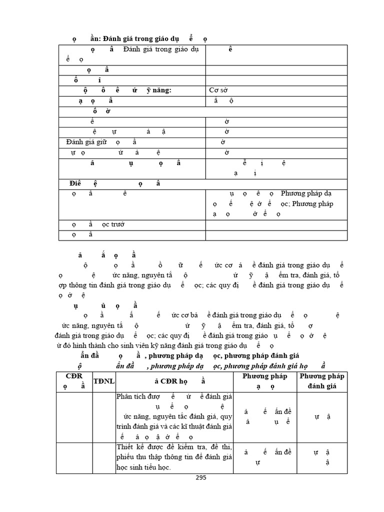 Đánh Giá Trong GDTH | PDF
