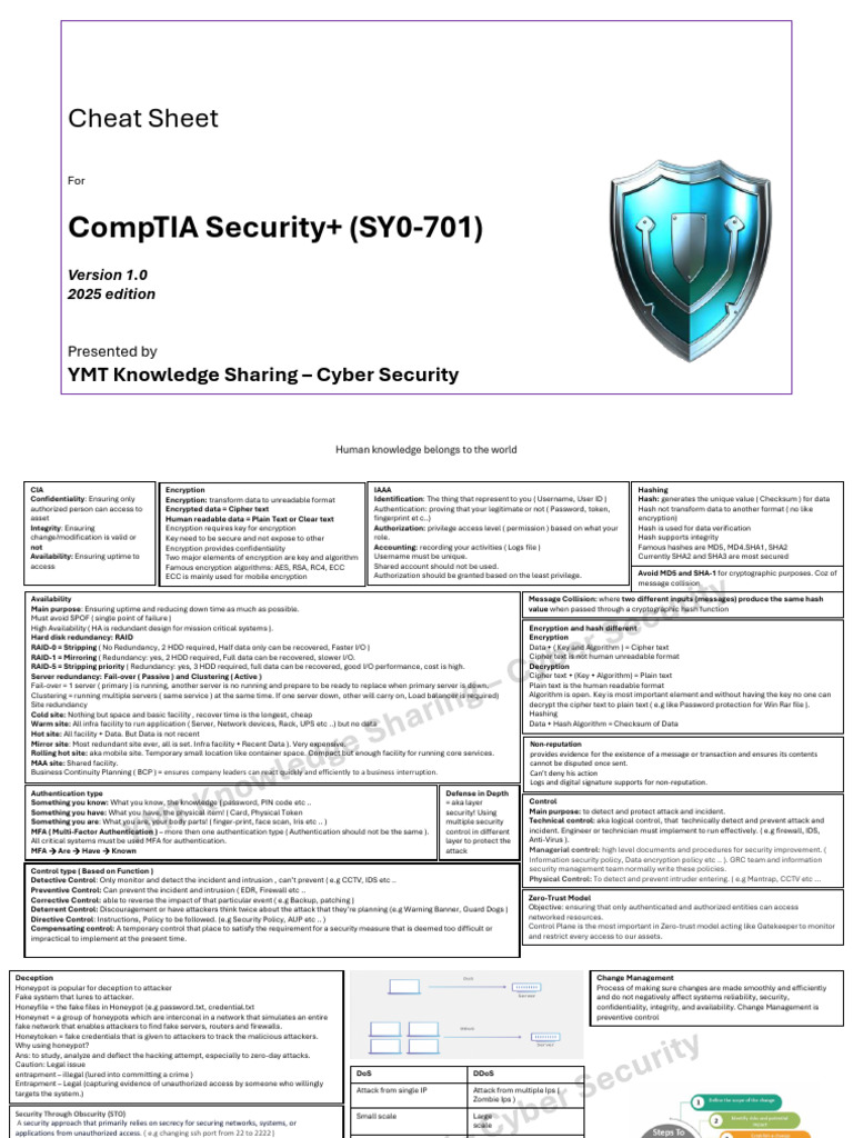 CompTIA Security+ Cheat Sheet | PDF | Malware | Security