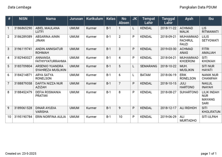 Daftar Anak Lulus | PDF