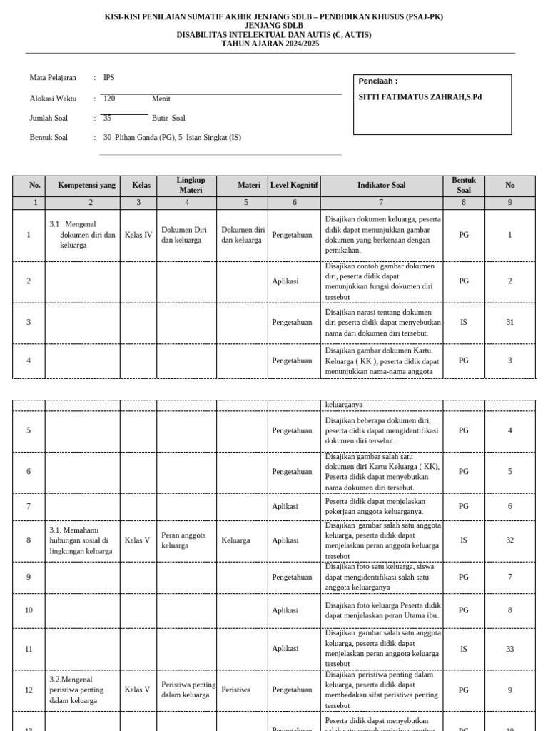 Kisi Kisi Soal Usp SDLB C, Autis Ips 2021 - Fix | PDF