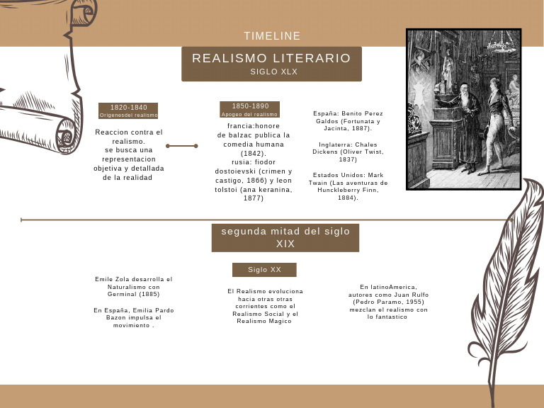 Brown Educational History of Art Timeline Graph - PDF - 20250319 ...