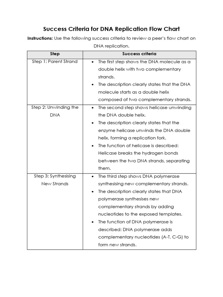 Flow Chart Success Criteria | PDF