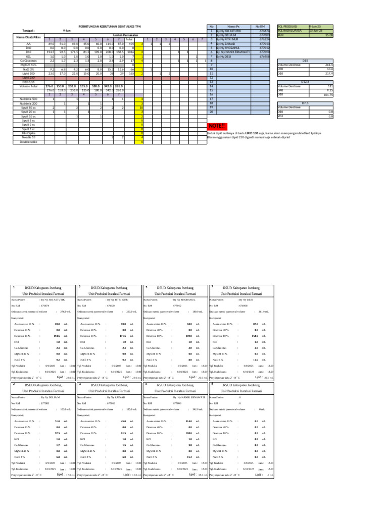 Label TPN 9 Juni 25 | PDF