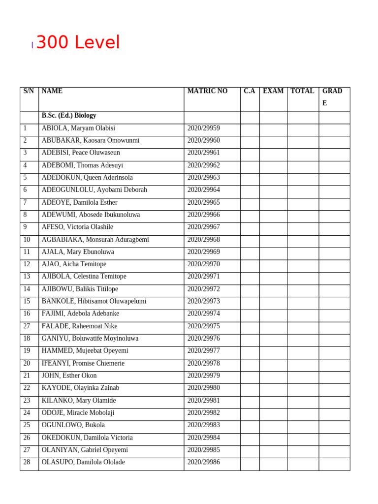 300 Level Students Names Dd. | PDF