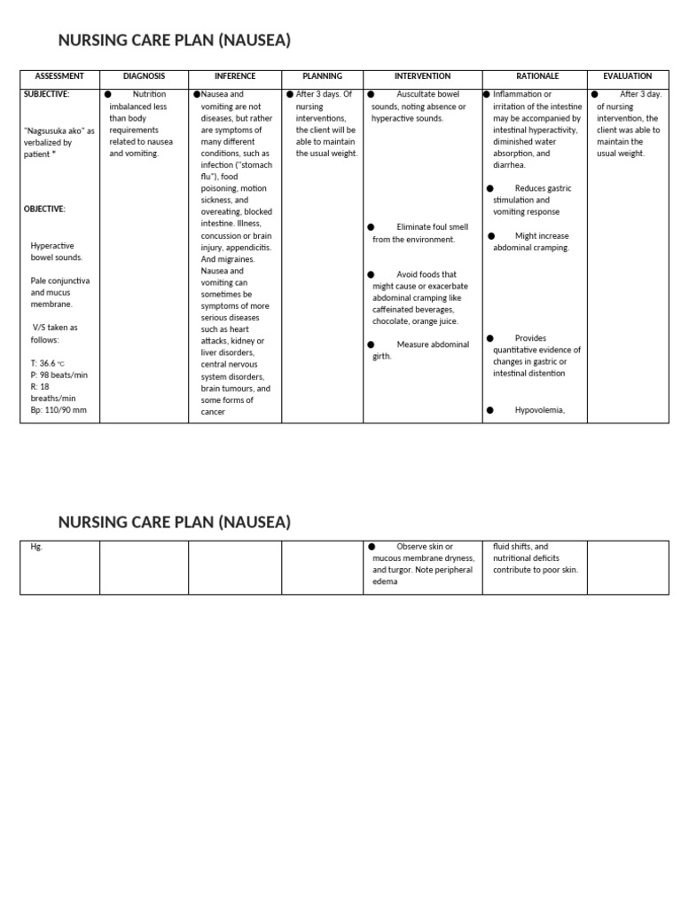 Nursing Care Plan Nausea | PDF | Nausea | Vomiting