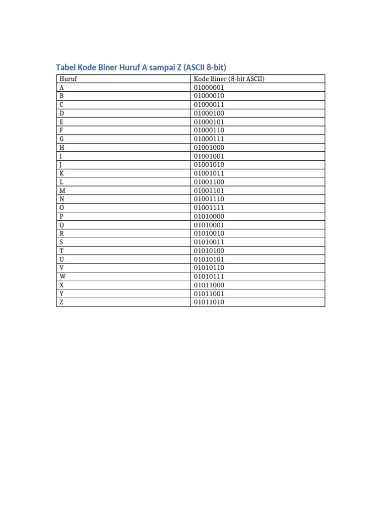 Tabel Kode Biner A To Z | PDF